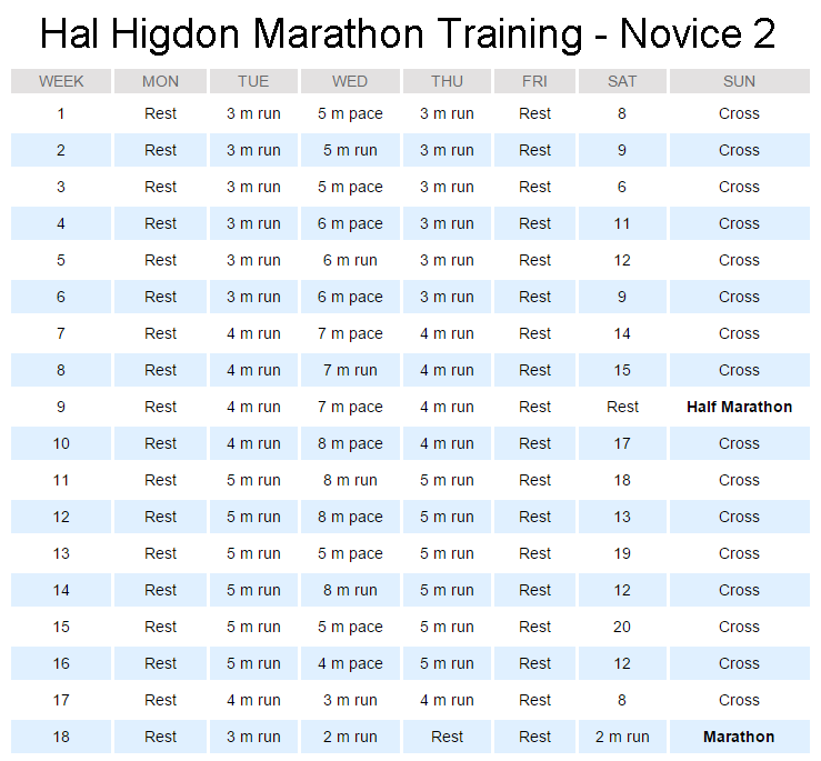 Hal Higdon Novice 2 Marathon Training Review – RunAFZ Coaching Hal Higdon Novice 2 Marathon Training Review – RunAFZ Coaching